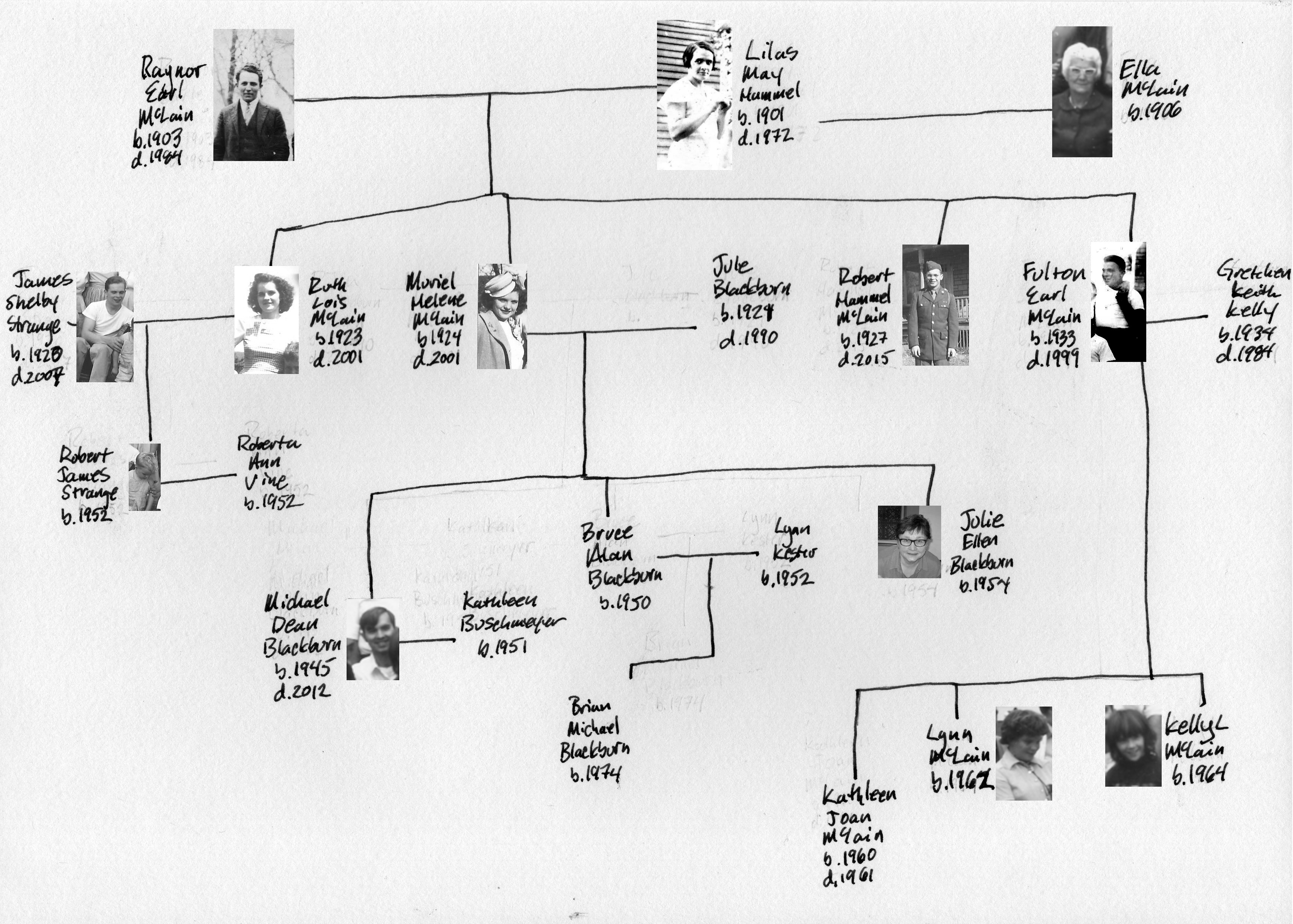 Raynor Earl McLain – Henry's boys