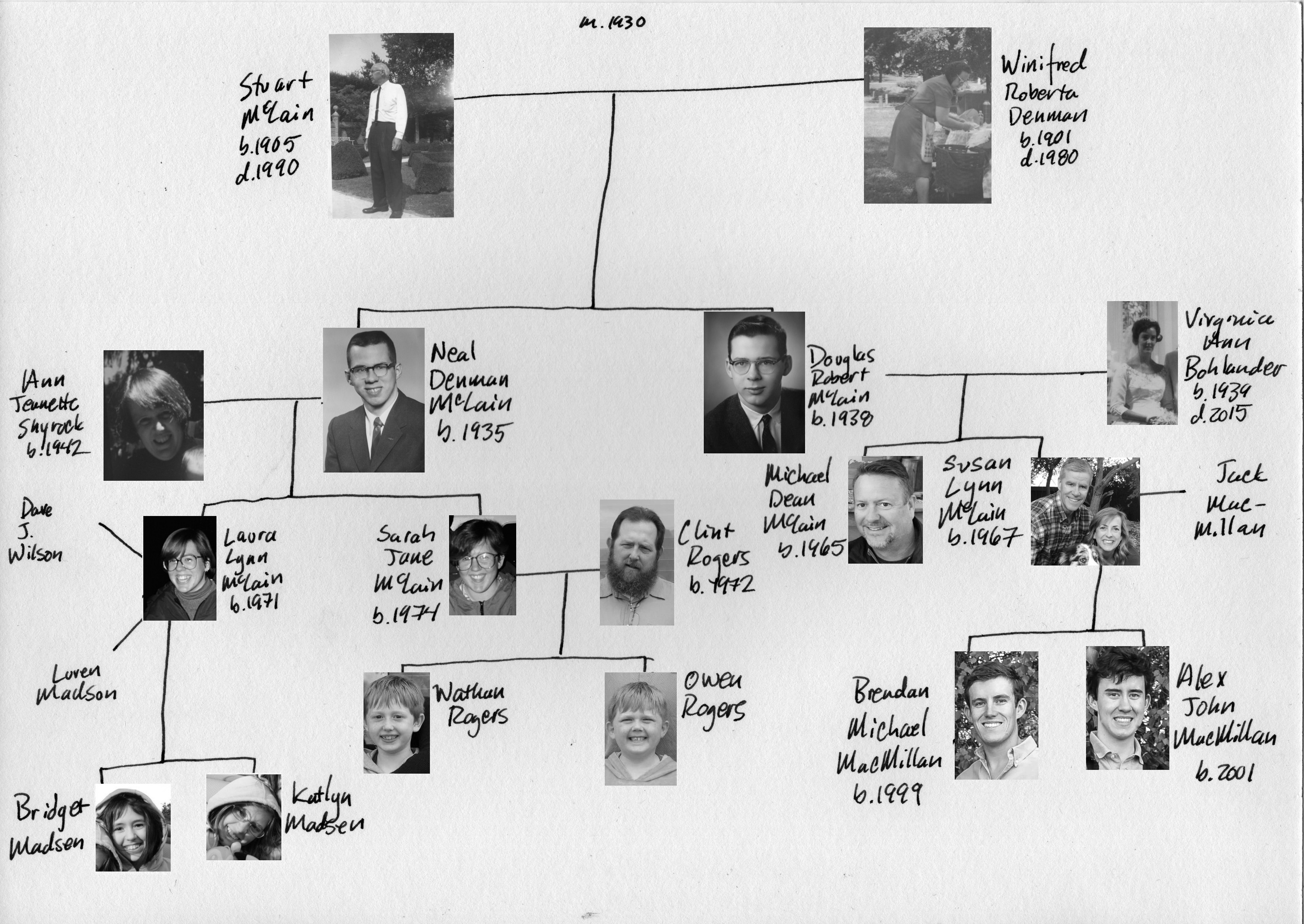 Stuart McLain’s Family – Henry's boys